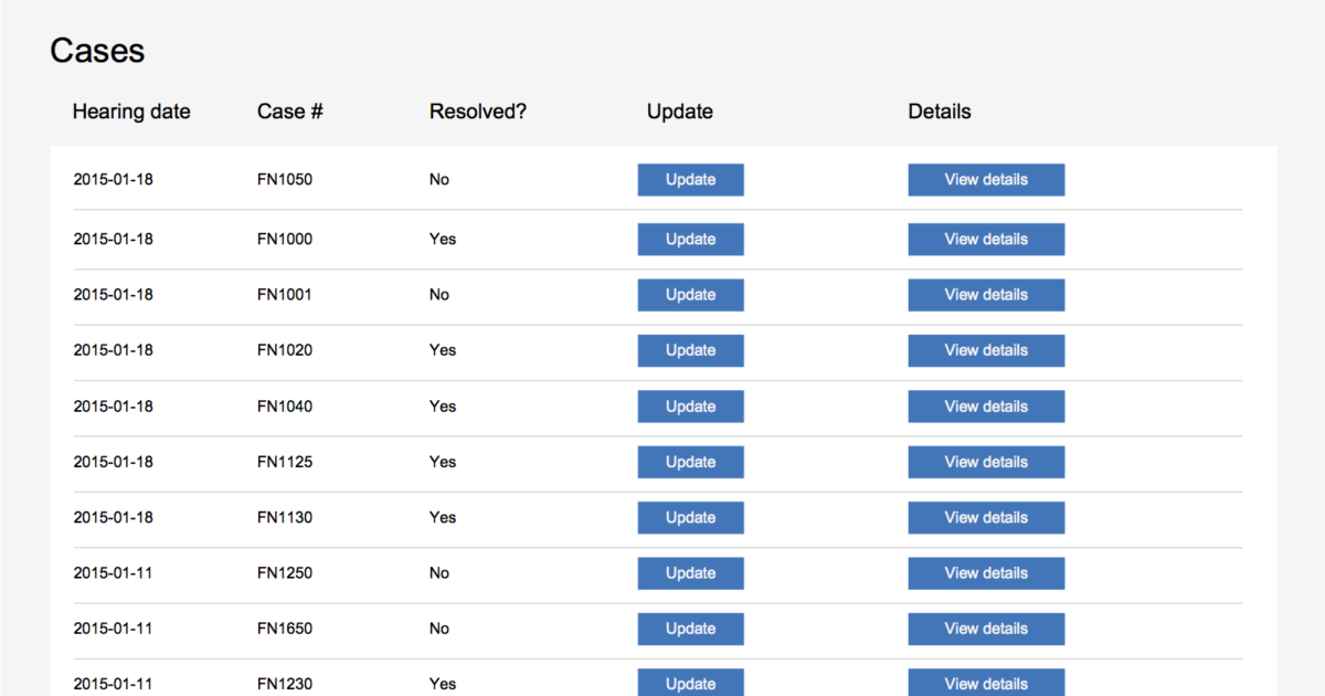 codeforaustralia.org | Case Triaging